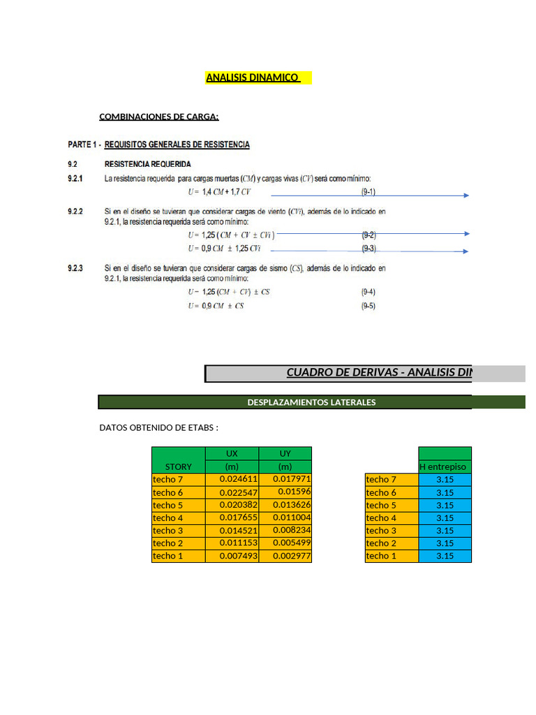 ANALISIS DINAMICO | PDF