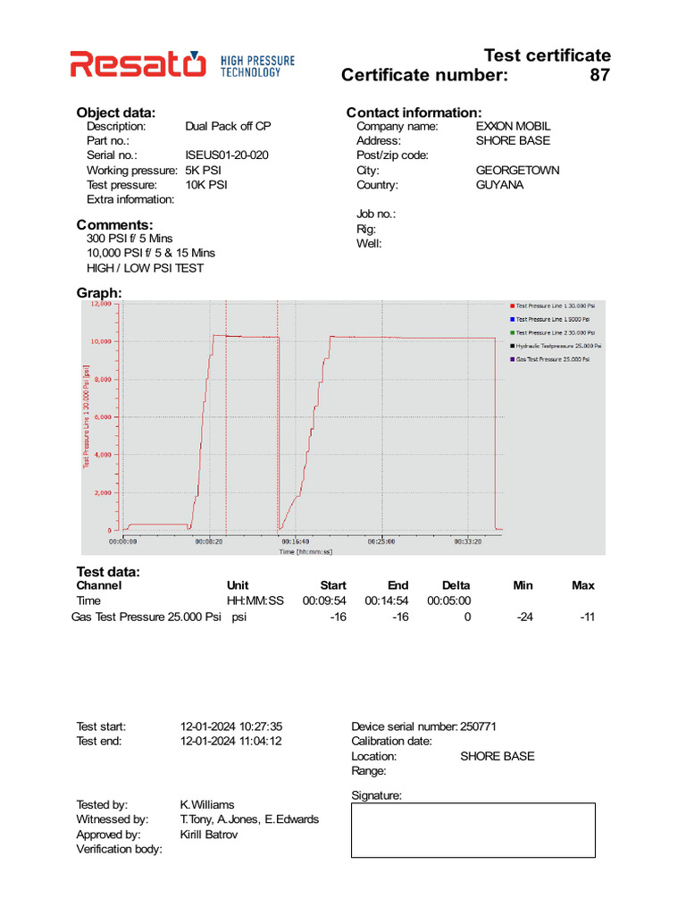 Dual Pack off CP 5mins | PDF