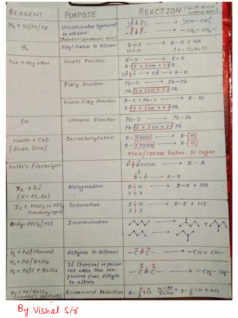 All Organic Reagents - PDF 2 | PDF