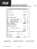 Schedule Levels From Level 1 To 5 | PDF | Project Management | Business