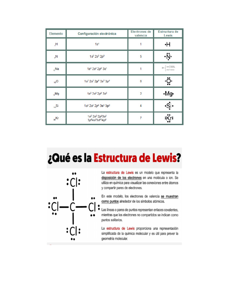 Estructura de Lewis y Geometria Molecular - 120244 | PDF | Valencia ...