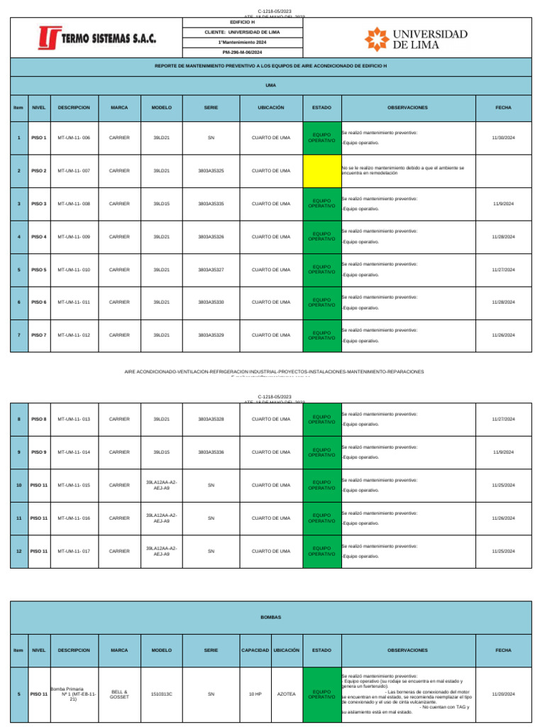 Reporte de Mantenimiento Equipos Hvac Edificio H Ulima - Rev1 | PDF ...