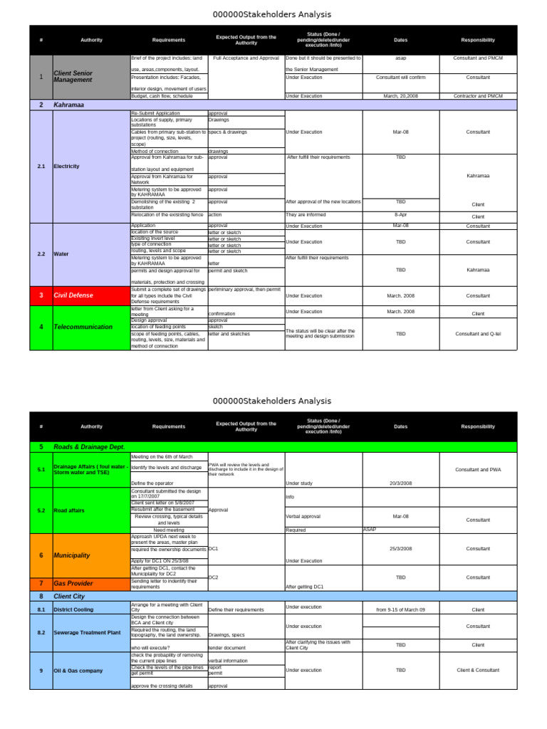 Stakeholder Analysis Overview | PDF