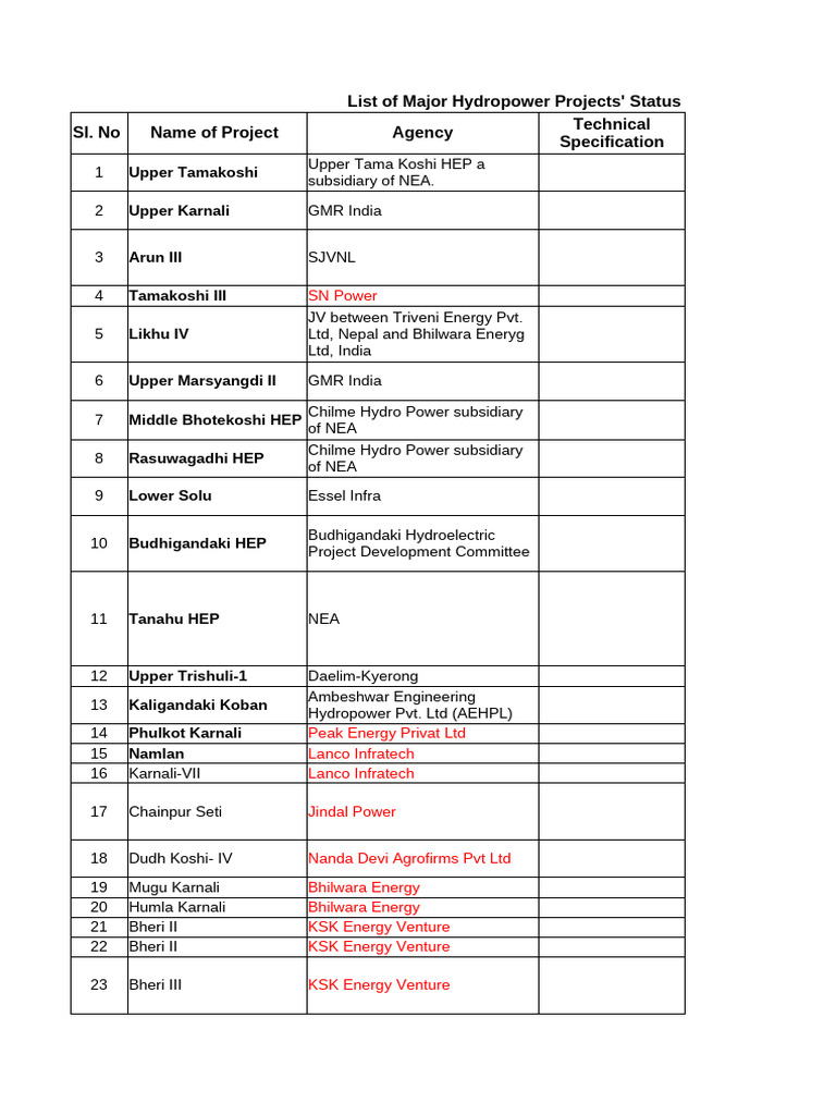 Major Hydropower Projects Status of Nepal | PDF | Renewable Energy ...