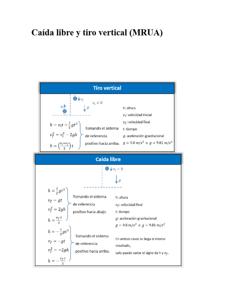 Caída libre y tiro vertical | PDF | Aceleración | Espacio