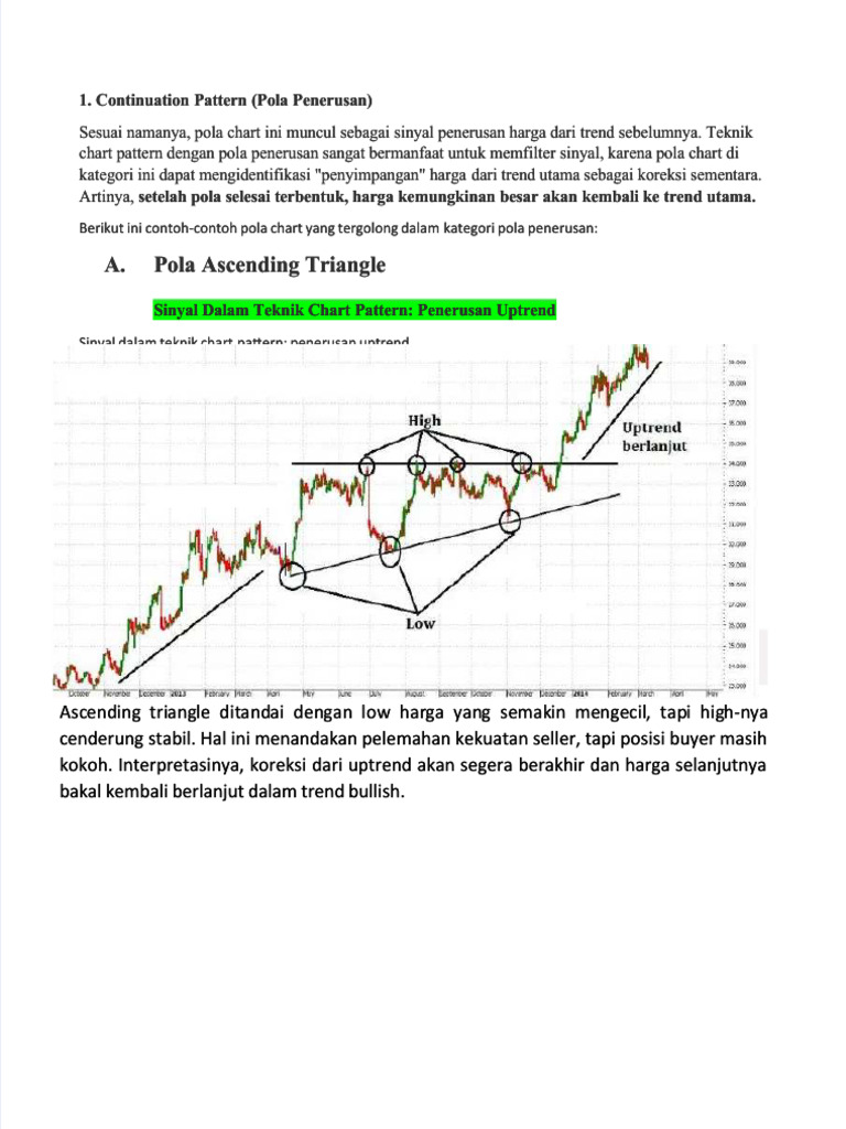 PDF Chart Pattern - Compress | PDF