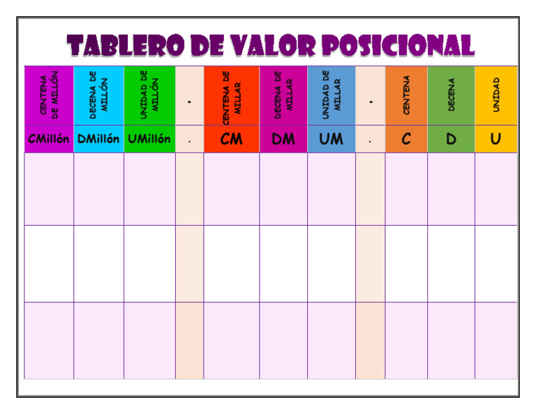 Tabla de Valor Posicional para Niños | PDF