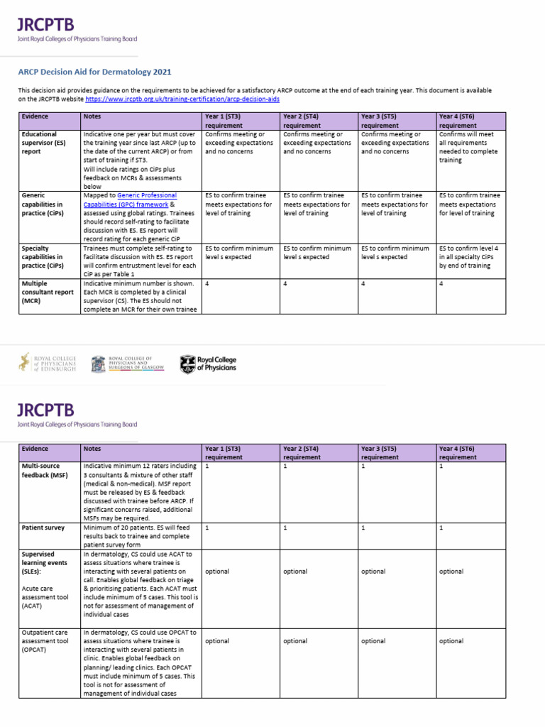 ARCP Decision Aid Dermatology FINAL 2021 | PDF | Medical Specialties ...