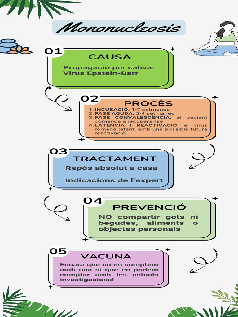 MONONUCLEOSIS | PDF