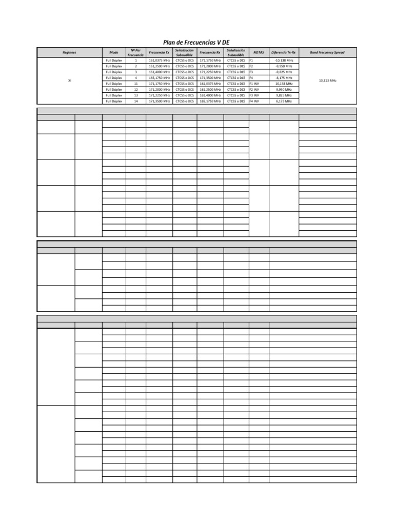 Freq | PDF | Inalámbrico | Ingeniería de difusión