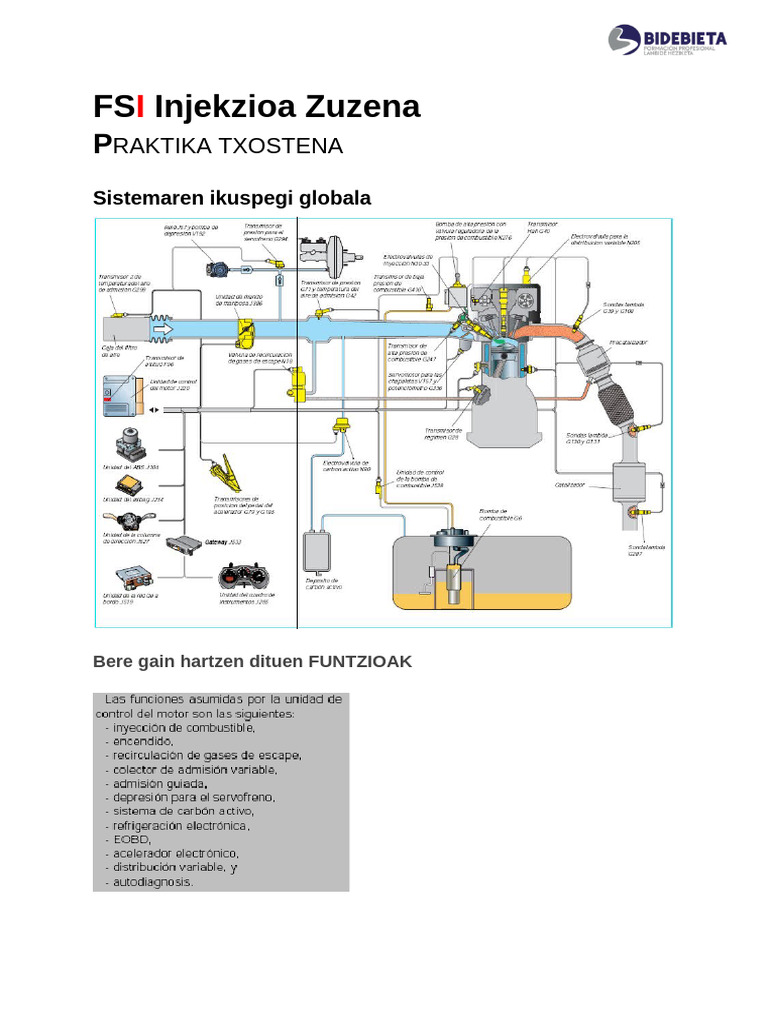 Inyección directa de gasolina análisis sistema FSI | PDF