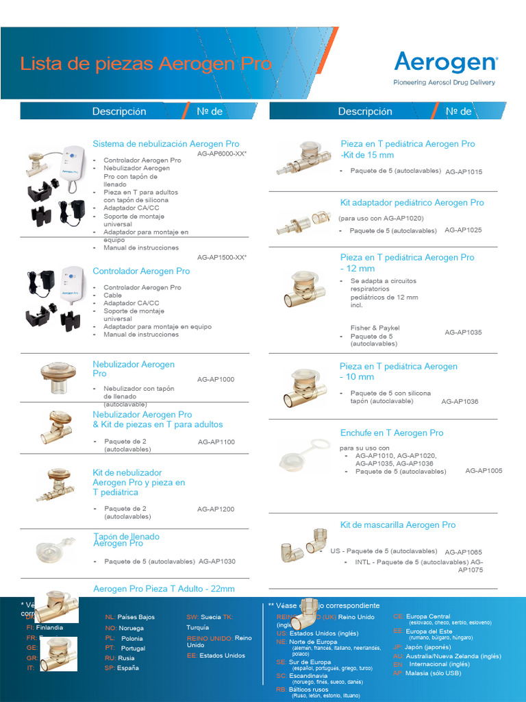 PM519 Rev A Aerogen Pro Parts List INT - WEB - 130618 ES - FALTA ...