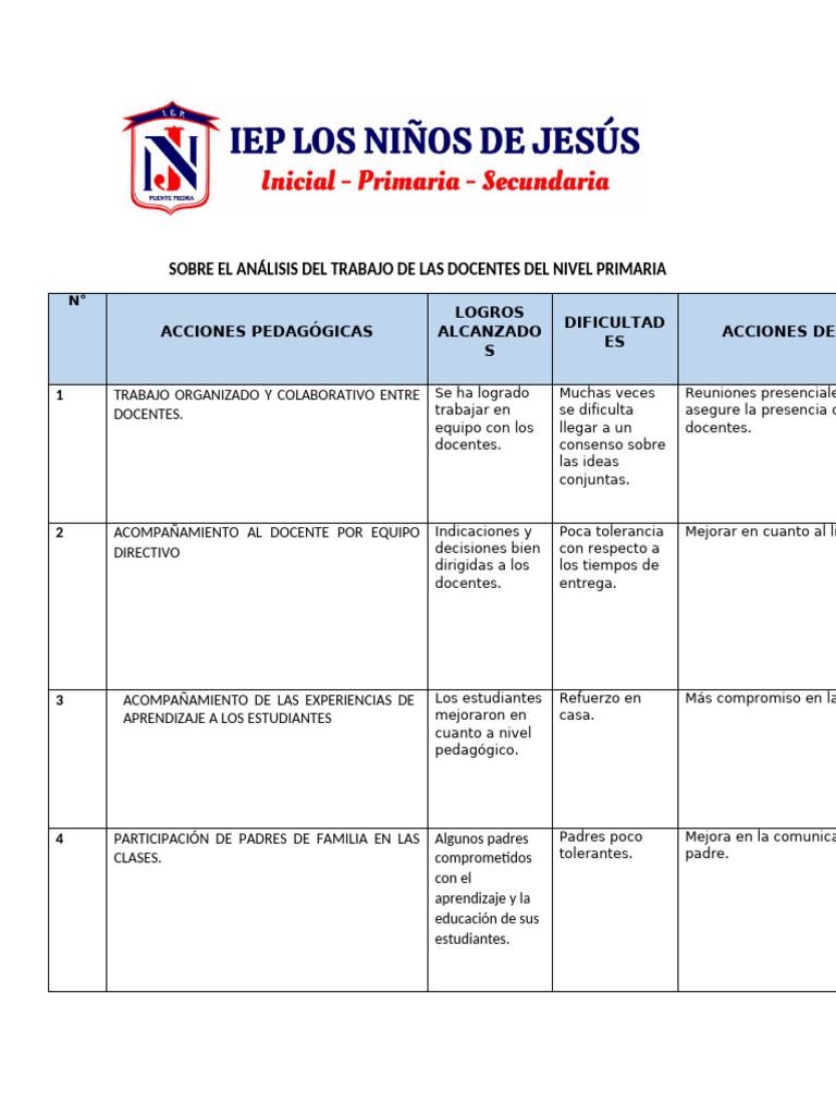 FODA en la Docencia Primaria | PDF