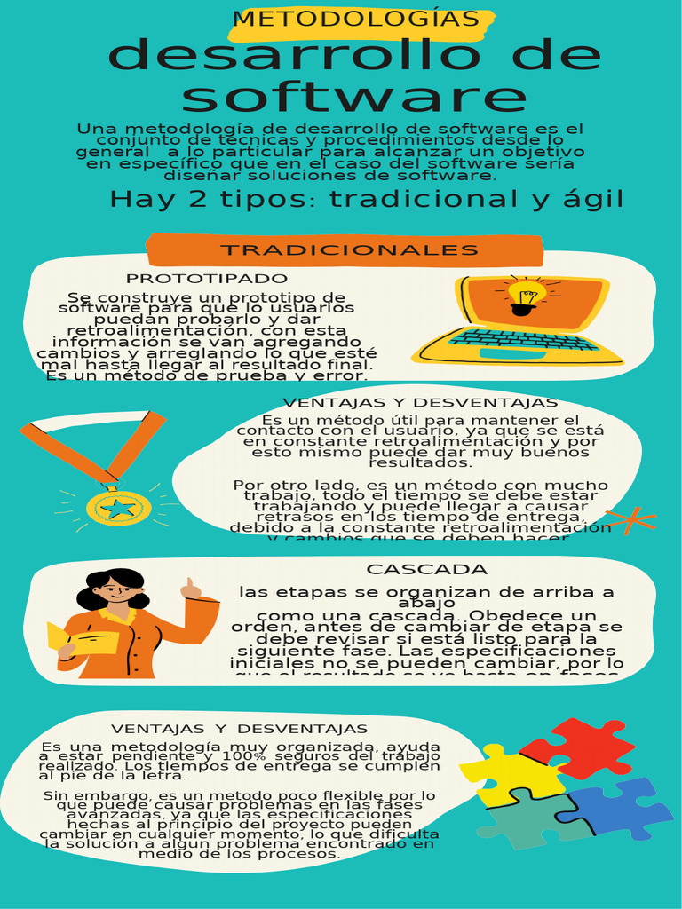 Infografia-Metodologia de Desarrollo-de-Software 2 | PDF | Software | Proceso de desarrollo de ...