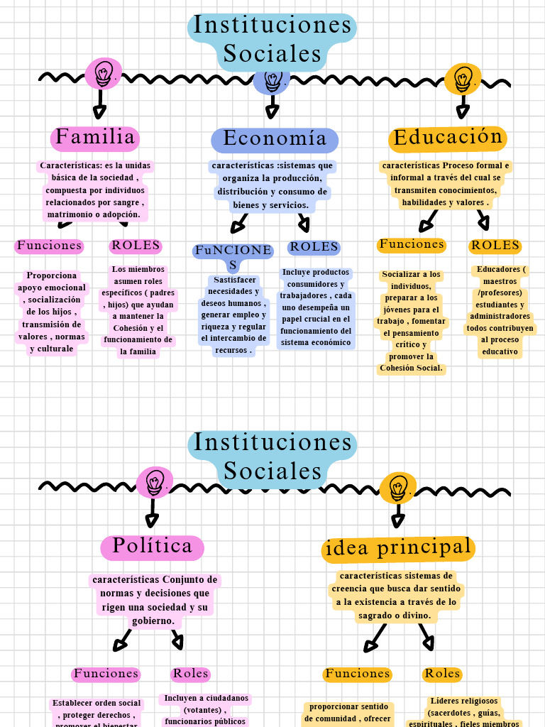 Instituciones Sociales | PDF | Institución | Sociedad