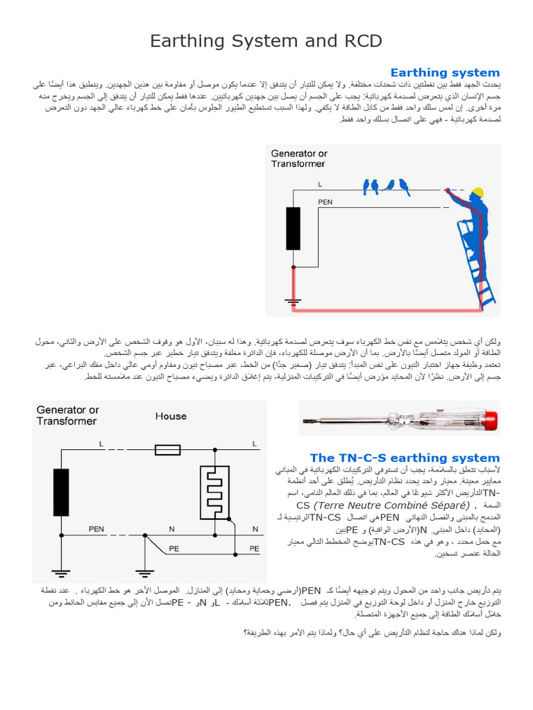 Earthing System and RCD (1) | PDF