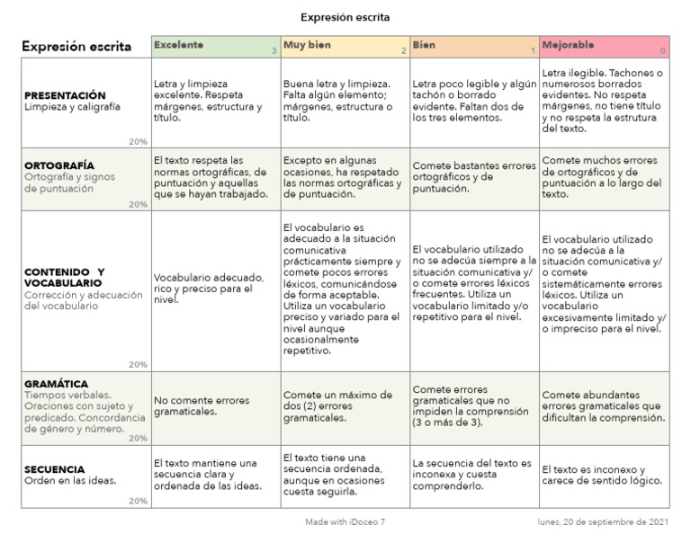 Rubrica_-_Expresion_escrita | PDF | Puntuación | Léxico