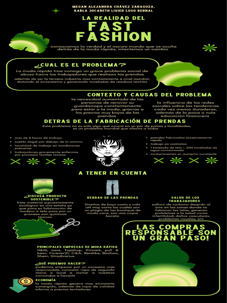 Infografias Sobre Moda Rapida | PDF