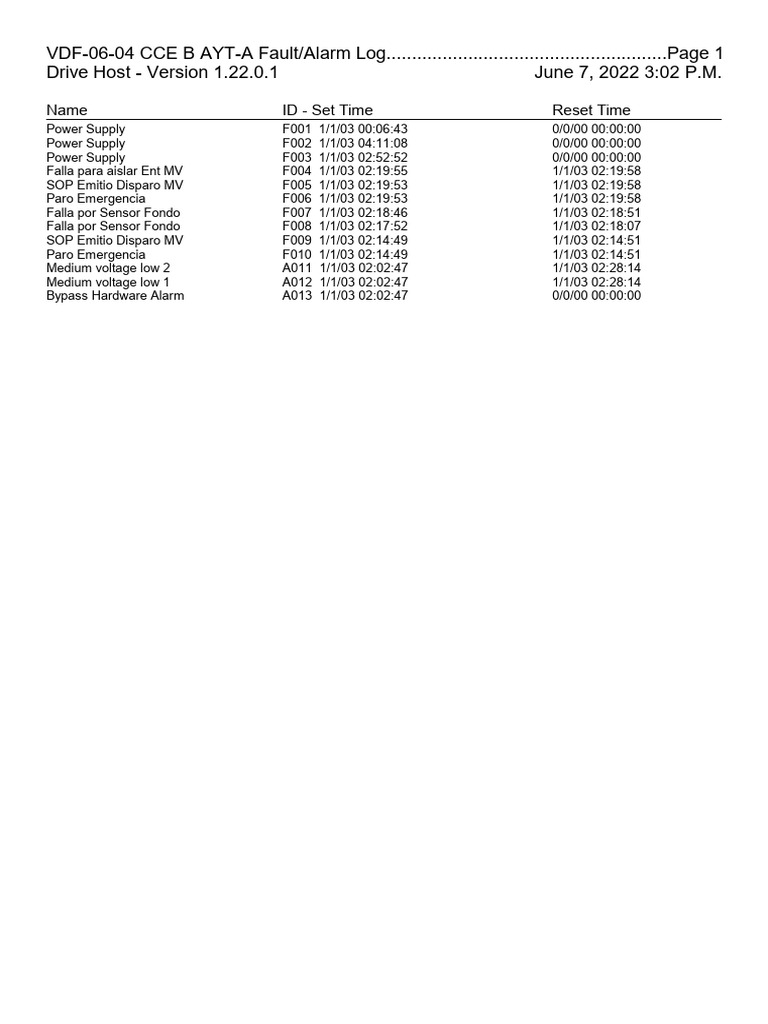 Fault Log VDF-06-04 Ayt-A | PDF