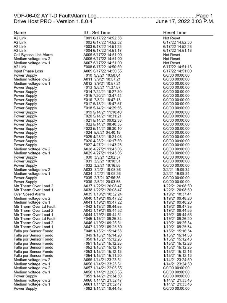FAULT LOG VDF-06-02 AYT-D | PDF | Power Supply | Manufactured Goods