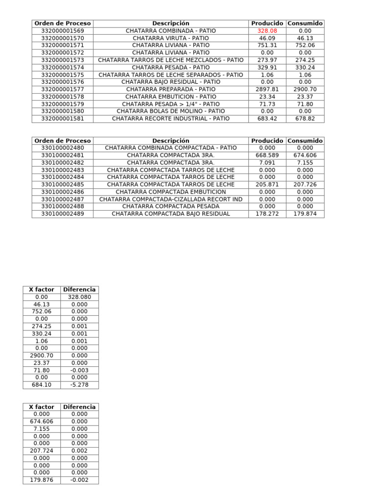 Cooispi Diciembre | PDF