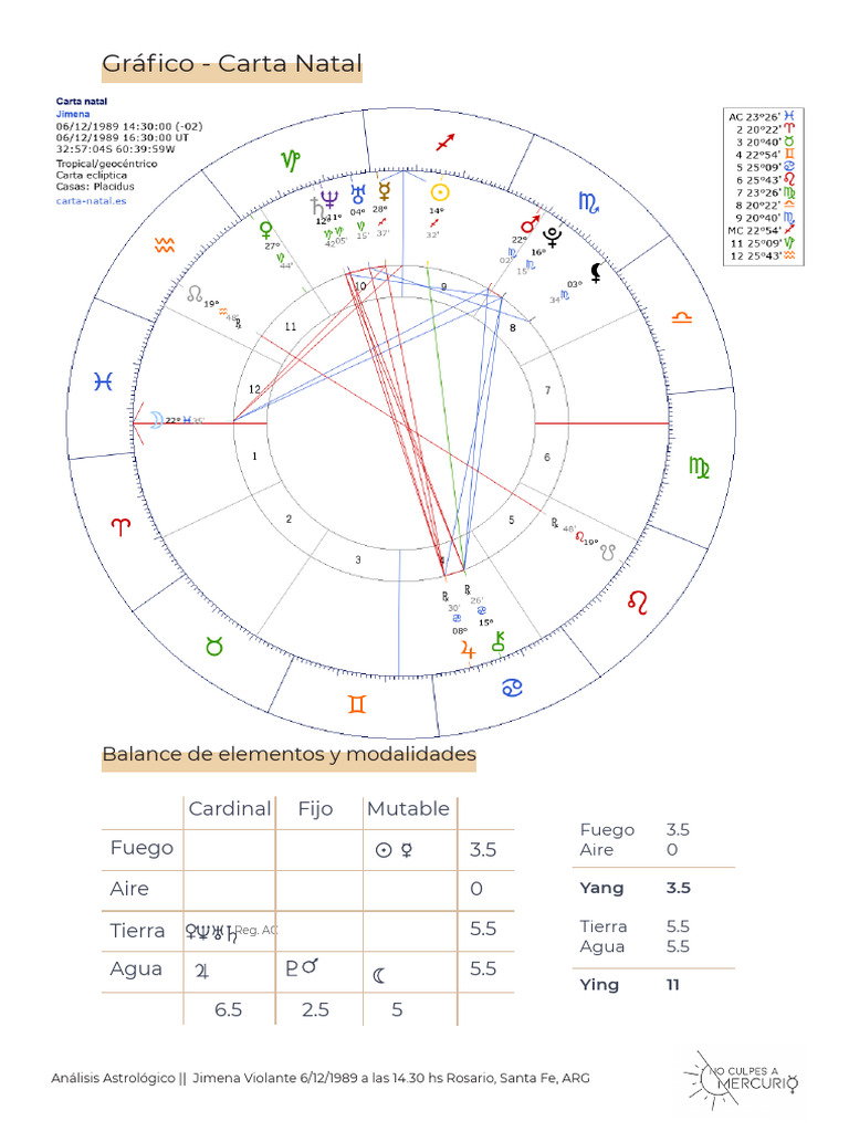 Sol, Venus y Marte - Jimena Violante | PDF