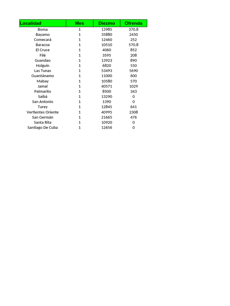 Resumen_Excel_Enero_Oriental-1 | PDF
