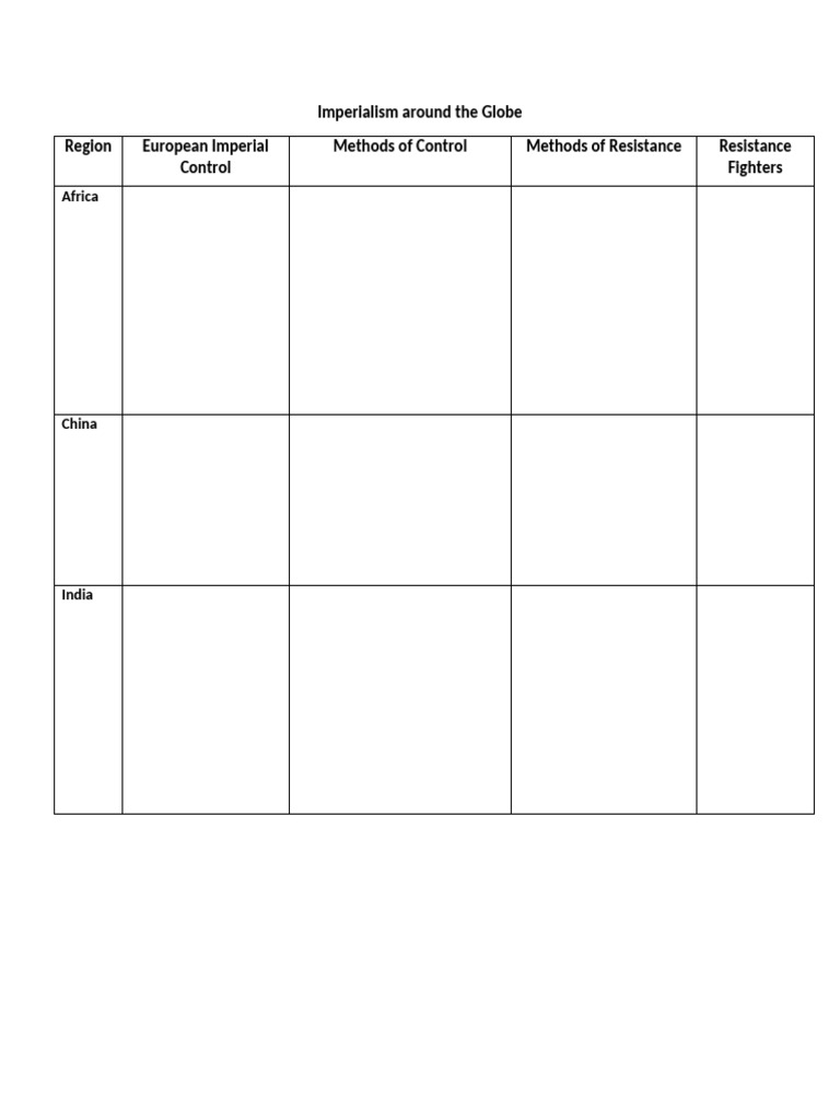 Imperialism Around The Globe | PDF