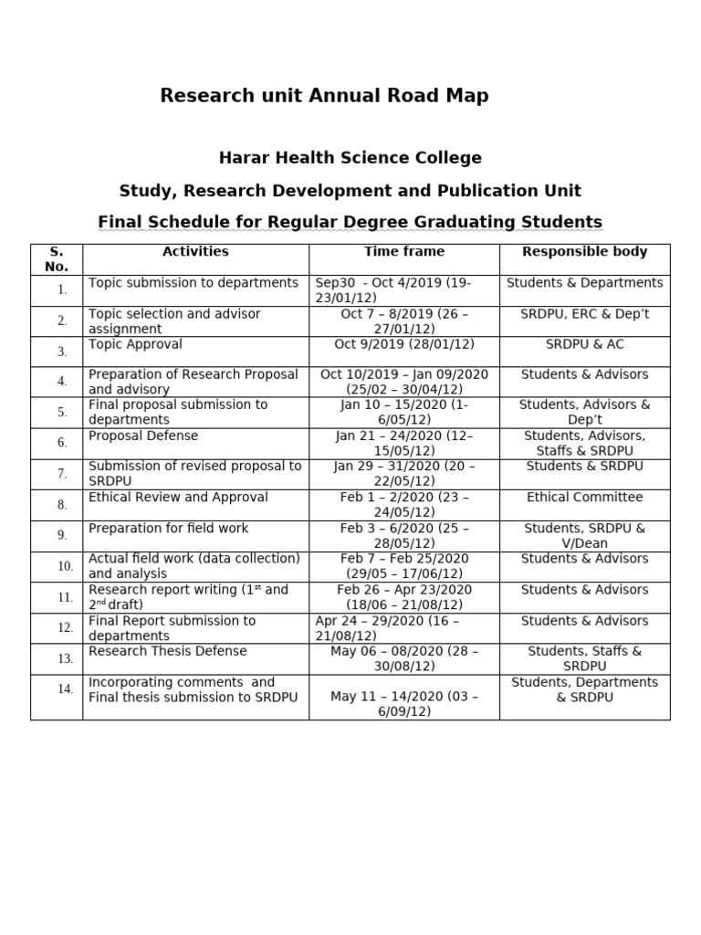 Annual Research Road Map for Students | PDF | Academia