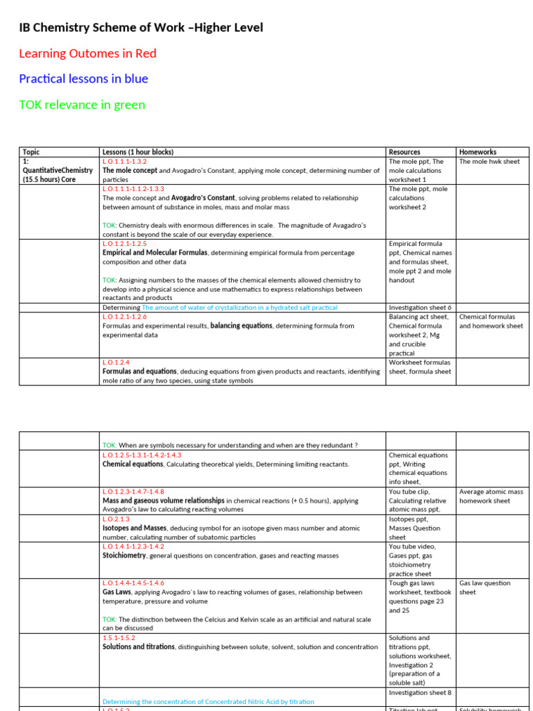 IB Chemistry HL Scheme of Work Overview | PDF | Chemical Bond ...