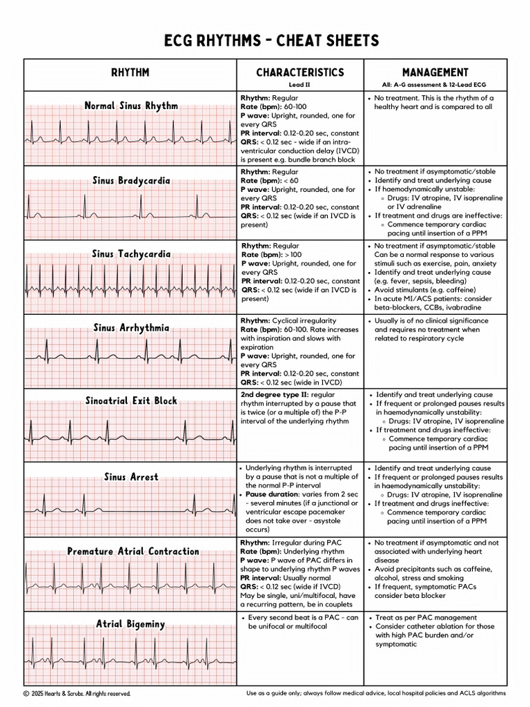 Ecg Rhythms Cheat Sheets | PDF