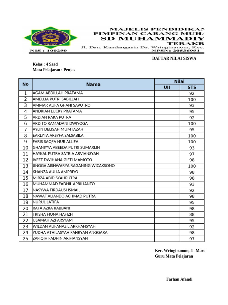 Form Penilaian Penjas Kelas 4 (2025) | PDF
