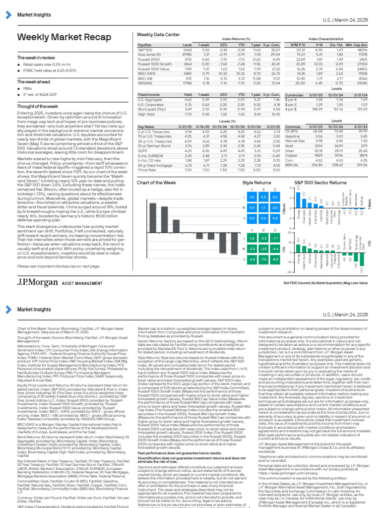 Weekly Market Recap: March 24, 2025 | PDF | Stock Market Index | Investing