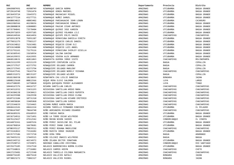 Amazonas Chachapoyas Bagua Bongara Condorcanqui Luya Rodriguez de Mendoza Utcubamba 925 | PDF