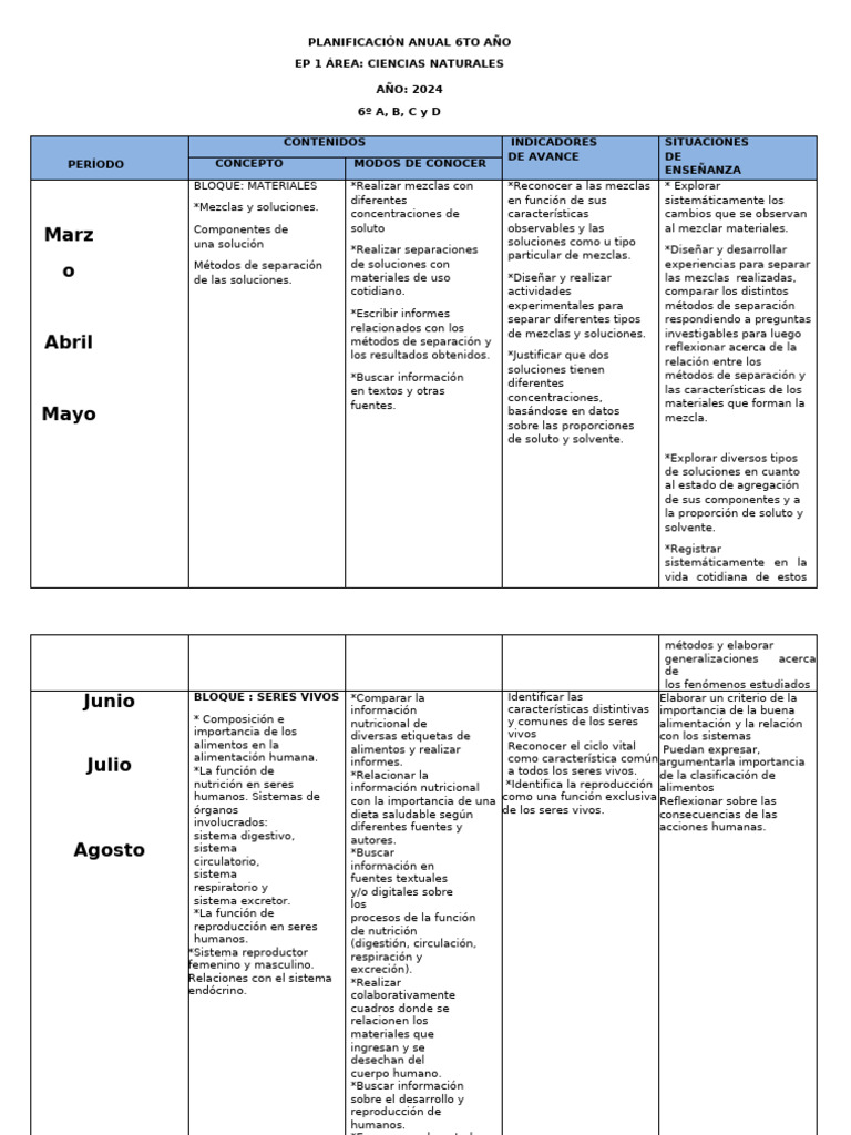 PLANIFICACION ANUAL 6TO AÑO EP 1 Ciencias Naturales | PDF | Nutrición ...