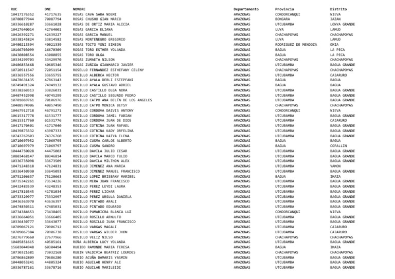 Amazonas Chachapoyas Bagua Bongara Condorcanqui Luya Rodriguez de Mendoza Utcubamba 1176 | PDF