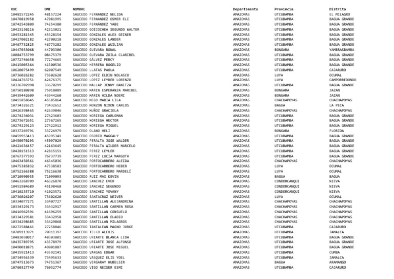 Amazonas Chachapoyas Bagua Bongara Condorcanqui Luya Rodriguez de Mendoza Utcubamba 1263 | PDF