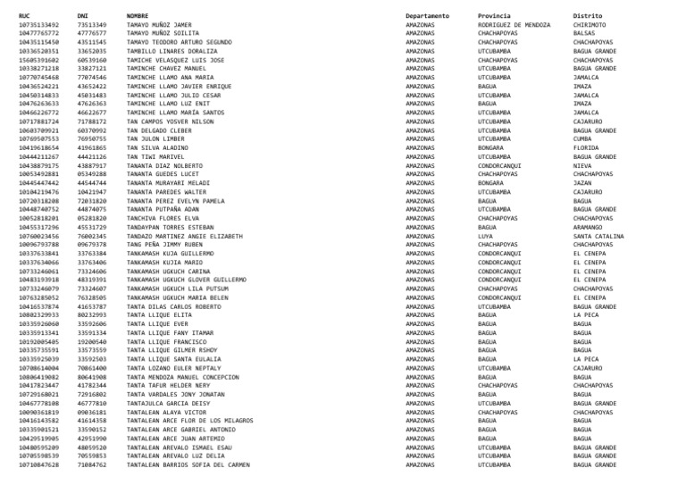 Amazonas Chachapoyas Bagua Bongara Condorcanqui Luya Rodriguez de Mendoza Utcubamba 1323 | PDF