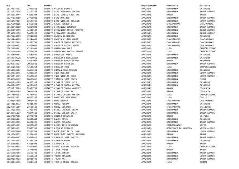 Amazonas Chachapoyas Bagua Bongara Condorcanqui Luya Rodriguez de Mendoza Utcubamba 1417 | PDF