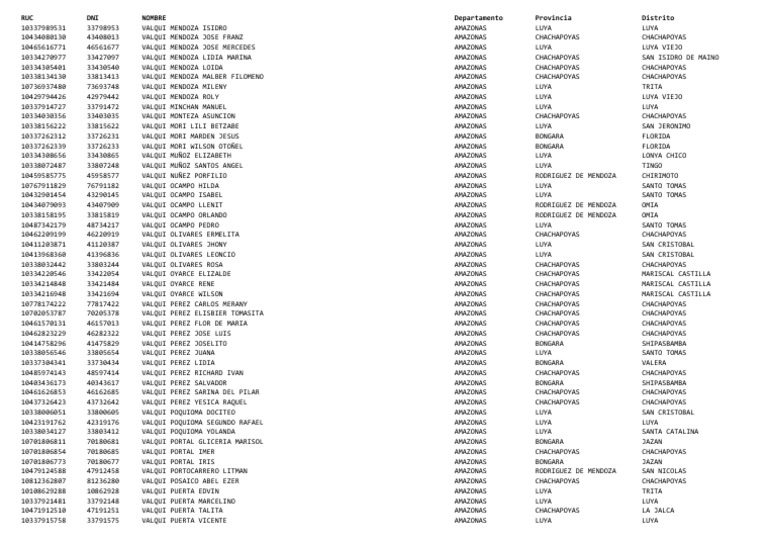 Amazonas Chachapoyas Bagua Bongara Condorcanqui Luya Rodriguez de Mendoza Utcubamba 1438 | PDF