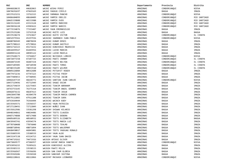 Amazonas Chachapoyas Bagua Bongara Condorcanqui Luya Rodriguez de Mendoza Utcubamba 1543 | PDF