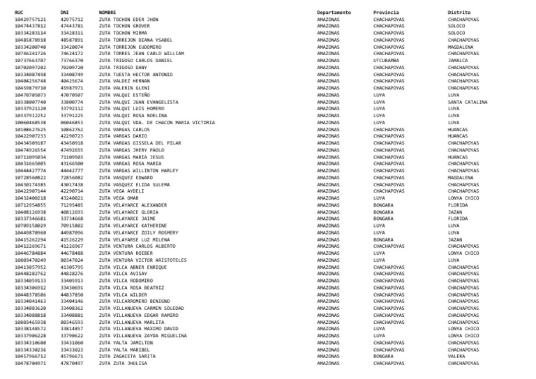 Amazonas Chachapoyas Bagua Bongara Condorcanqui Luya Rodriguez de Mendoza Utcubamba 1597 | PDF
