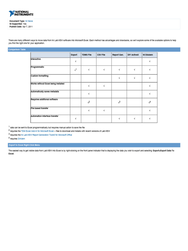 Labview To Excel | PDF | Microsoft Excel | Comma Separated Values