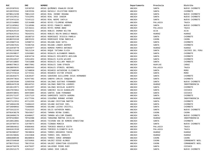 Ancash Aija Raimondi Asuncion Bolognesi Carhuaz Fitzcarrald Casma Corongo Huaraz Huari Huarmey ...