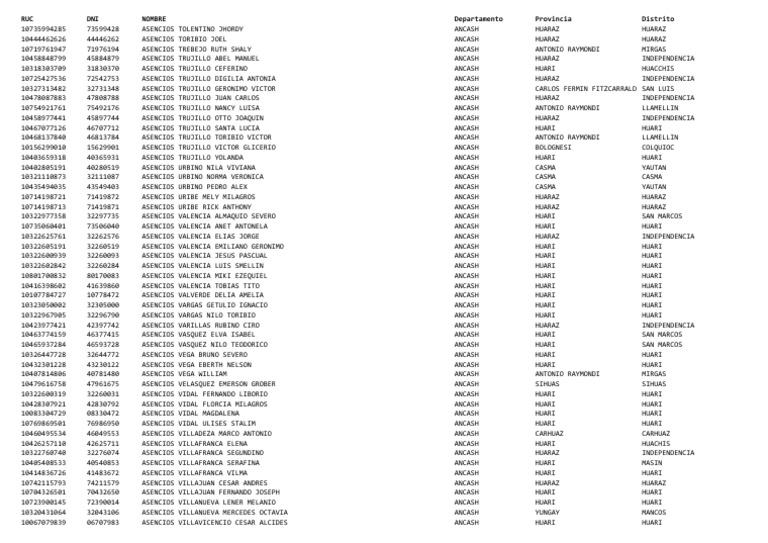 Ancash Aija Raimondi Asuncion Bolognesi Carhuaz Fitzcarrald Casma Corongo Huaraz Huari Huarmey ...