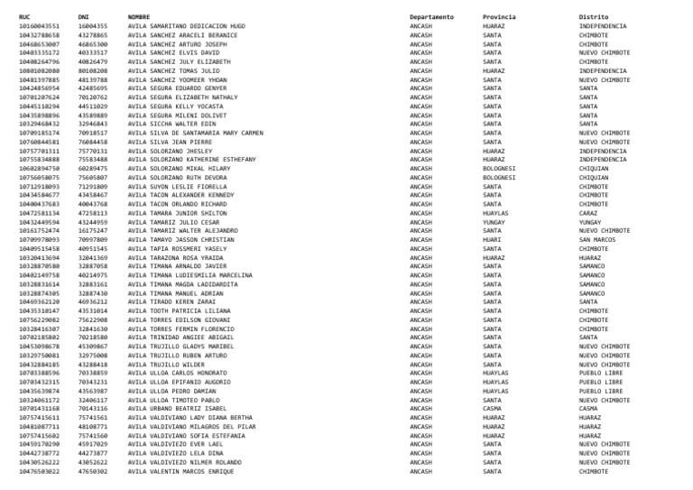 Ancash Aija Raimondi Asuncion Bolognesi Carhuaz Fitzcarrald Casma Corongo Huaraz Huari Huarmey ...