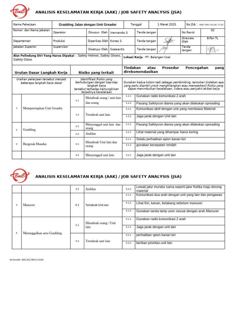 BMC-PRO-JSA.BC-37-R2 Grading jalan dengan Unit Greader | PDF
