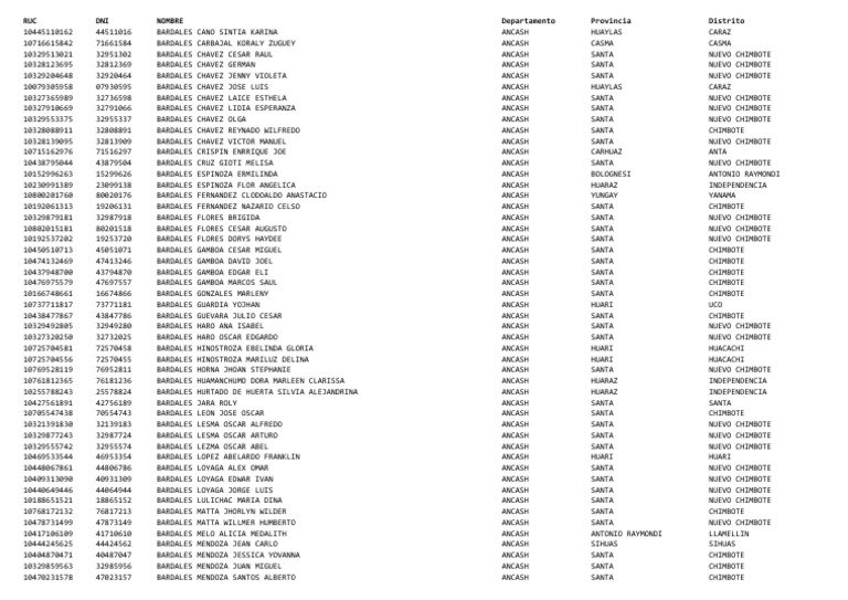 Ancash Aija Raimondi Asuncion Bolognesi Carhuaz Fitzcarrald Casma Corongo Huaraz Huari Huarmey ...