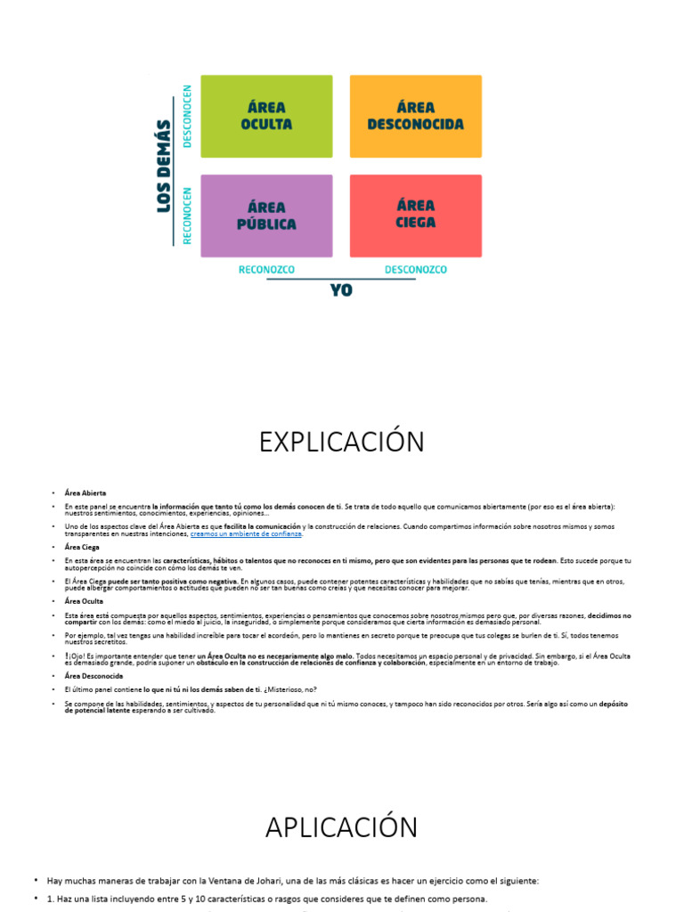 Comprendiendo el Área Ciega en Johari | PDF | Sicología | Psicología Social