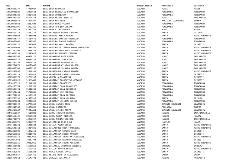 Ancash Aija Raimondi Asuncion Bolognesi Carhuaz Fitzcarrald Casma Corongo Huaraz Huari Huarmey ...